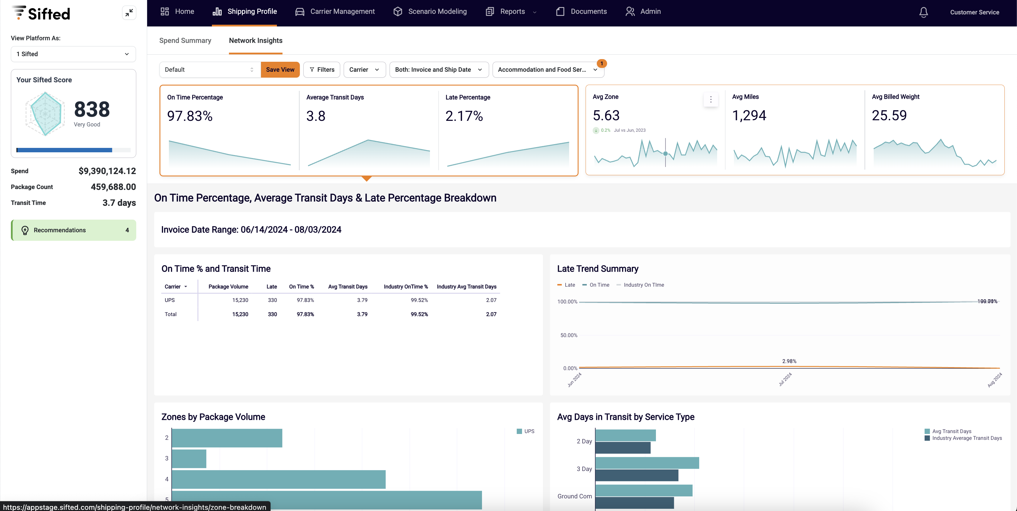 Sifted Logistics Intelligence (LI) | Reviews, Pricing & Demos ...