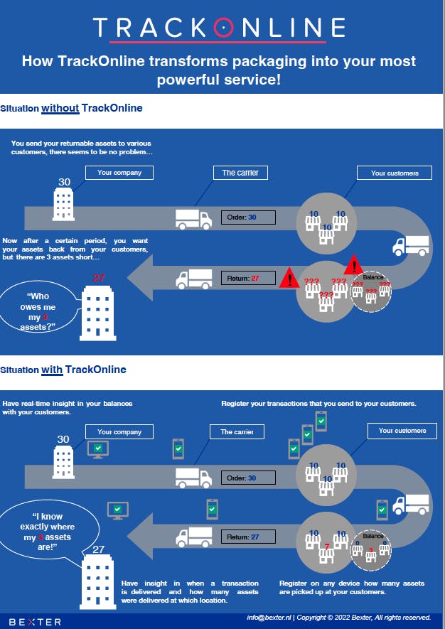 TrackOnline Pricing, Alternatives & More 2023 - Capterra