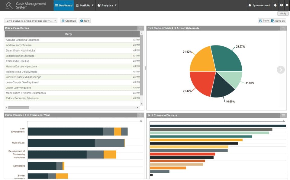 Synergy Case Management System Pricing, Alternatives & More 2024 | Capterra