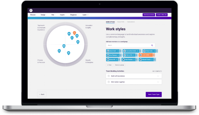 Predictive Index Software - 2024 Reviews, Pricing & Demo