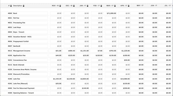 Propertyware Software Reviews, Demo & Pricing - 2021