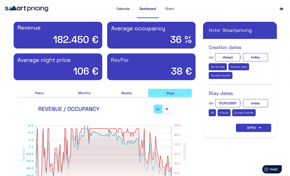 Smartpricing Pricing, Alternatives & More 2022 - Capterra