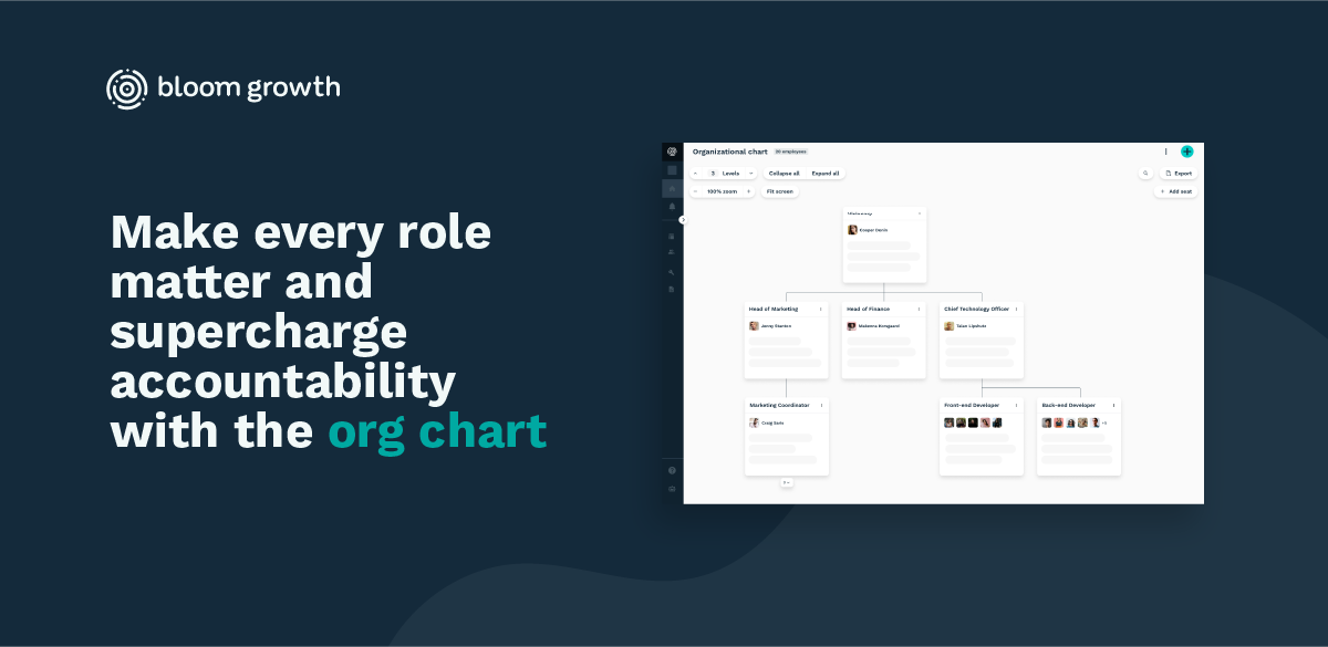 Bloom Growth - Opiniones, precios y características - Capterra España 2025