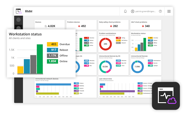 N-sight RMM vs SoftActivity Monitor - 2025 Comparison - Software Advice