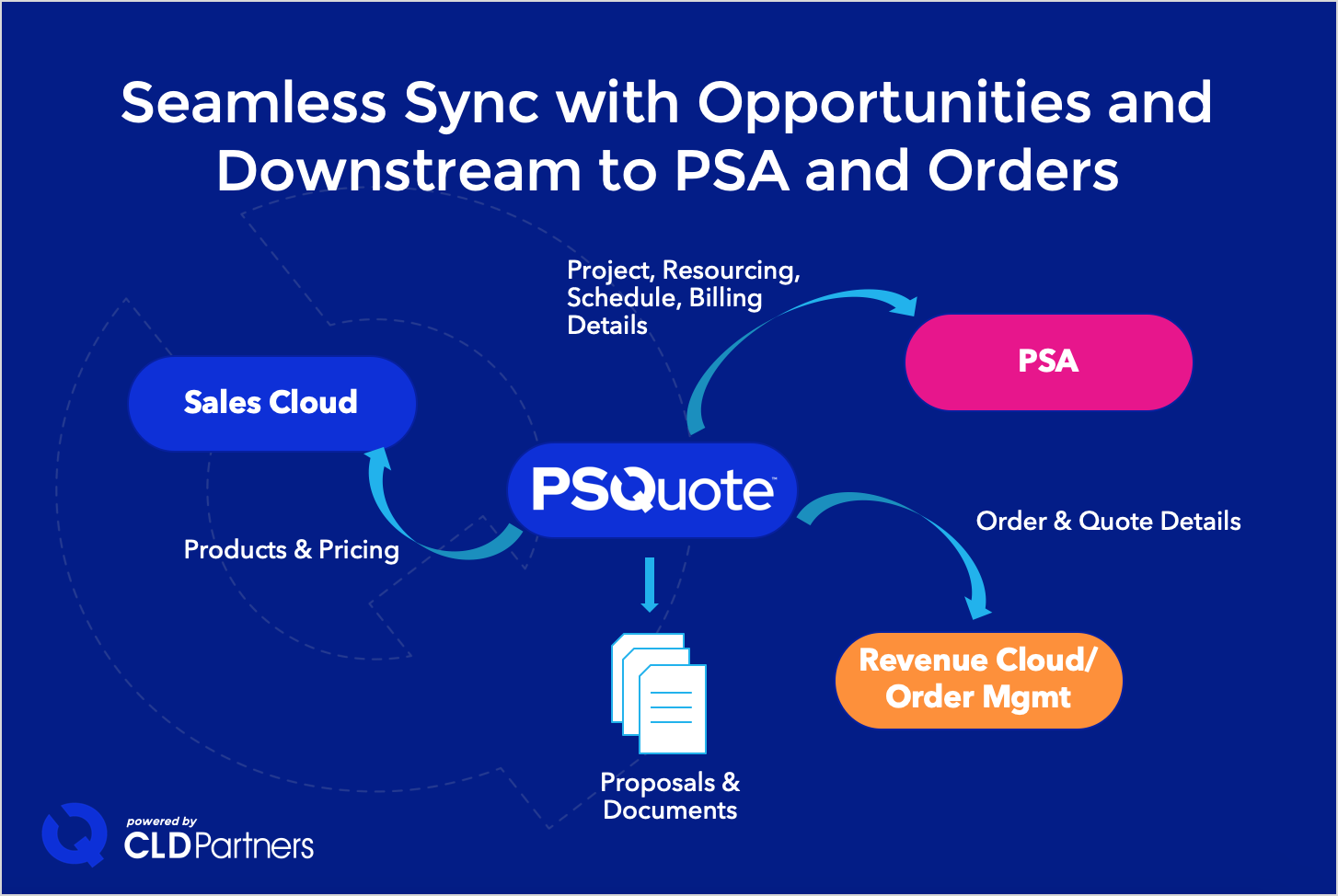 PSQuote Software - 2025 Reviews, Pricing & Demo