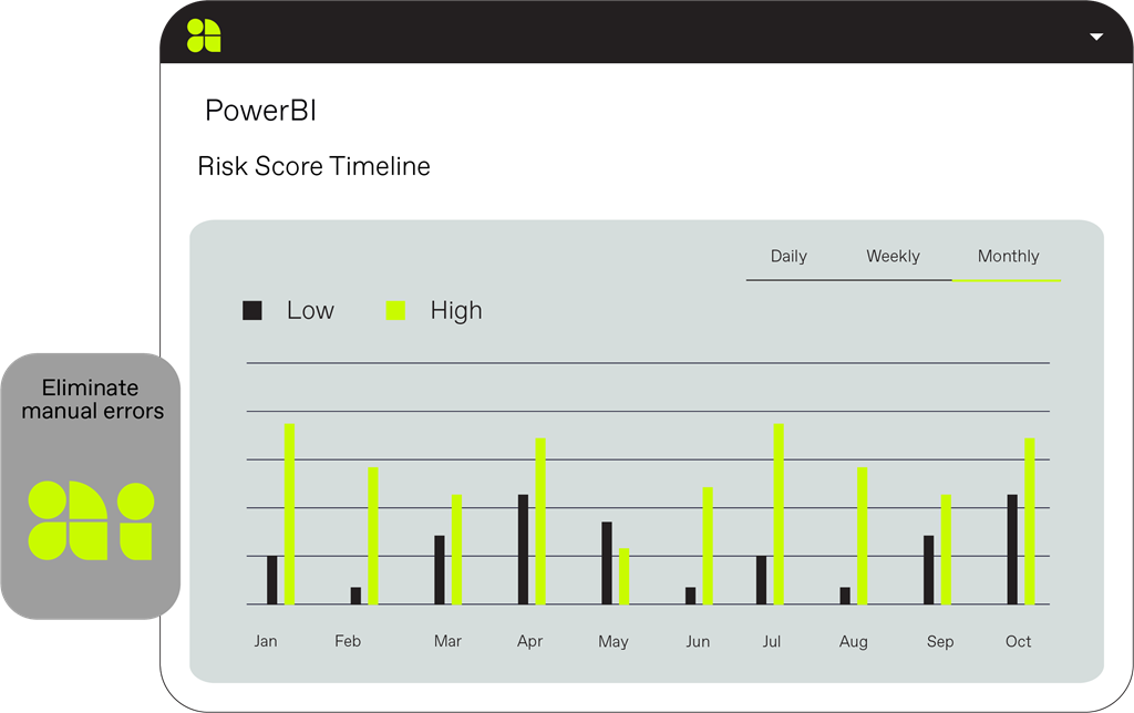 Ansarada GRC Cost & Reviews - Capterra Australia 2025