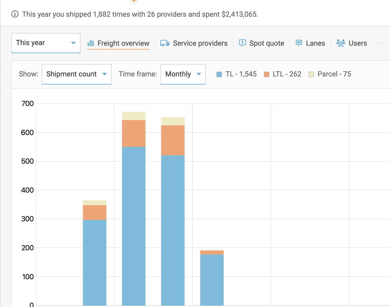 Freightview Price, Features, Reviews & Ratings - Capterra India