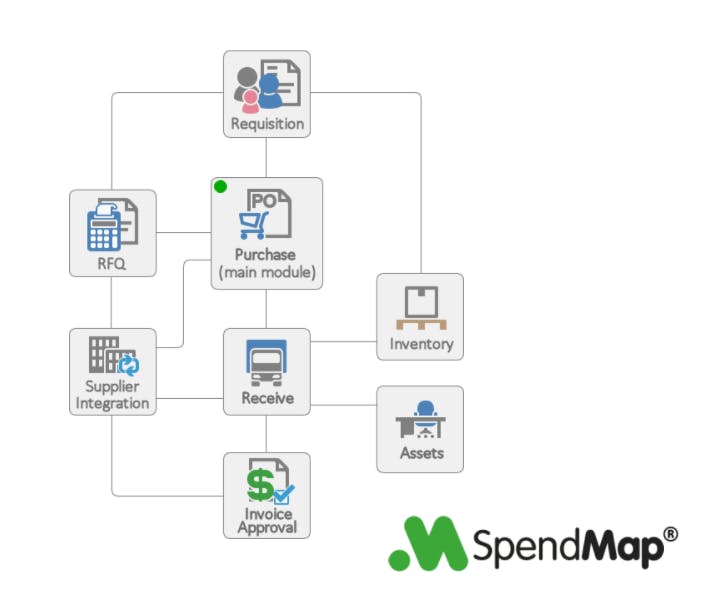SpendMap Pricing, Alternatives & More 2023 | Capterra