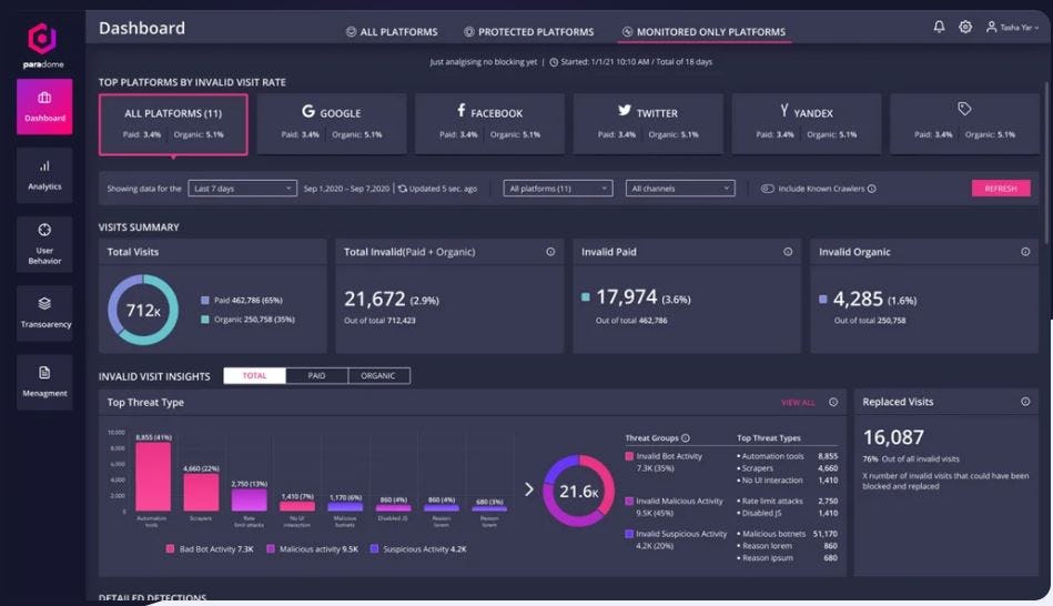 Paradome Reviews, Cost & Features | GetApp Australia 2024