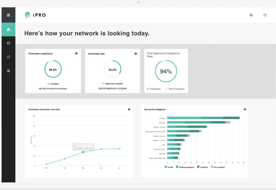 iPRO Cost & Reviews - Capterra Australia 2025