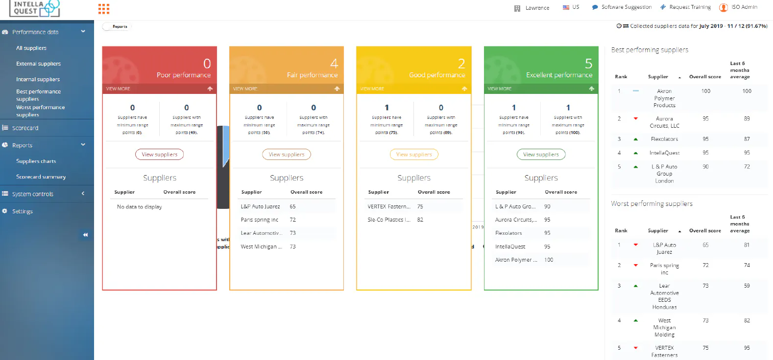 IntellaQuest Pricing, Alternatives & More 2023 | Capterra