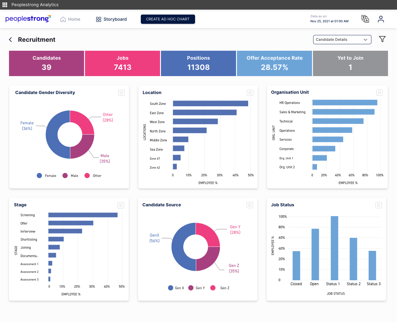 PeopleStrong Reviews, Cost & Features | GetApp Australia 2024