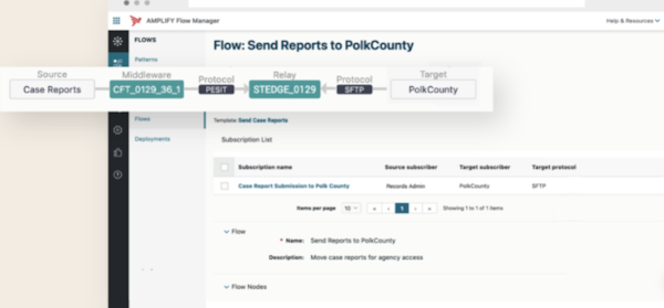 Axway Managed File Transfer Reviews, Demo & Pricing - 2022