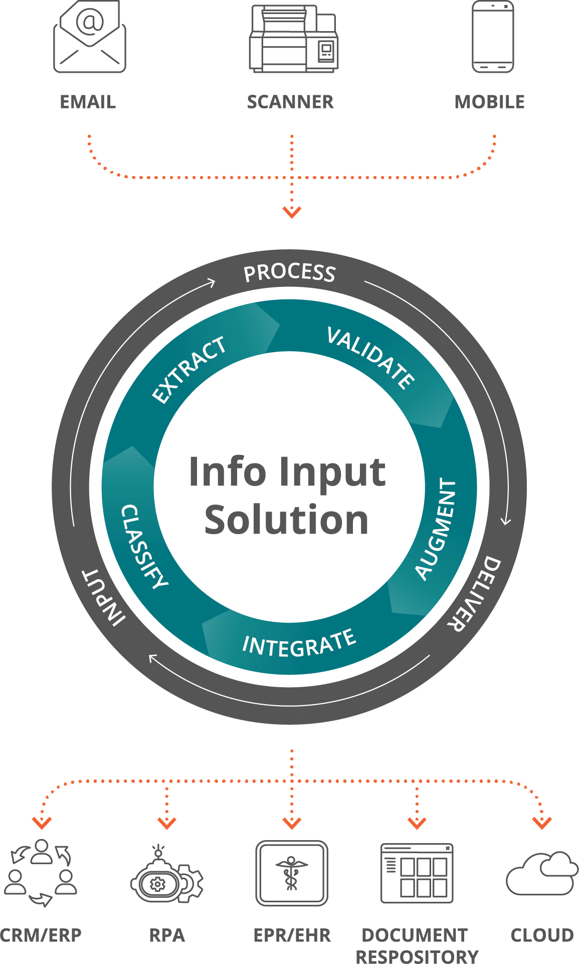 Kodak Info Input Solution Pricing Alternatives More 2024 Capterra
