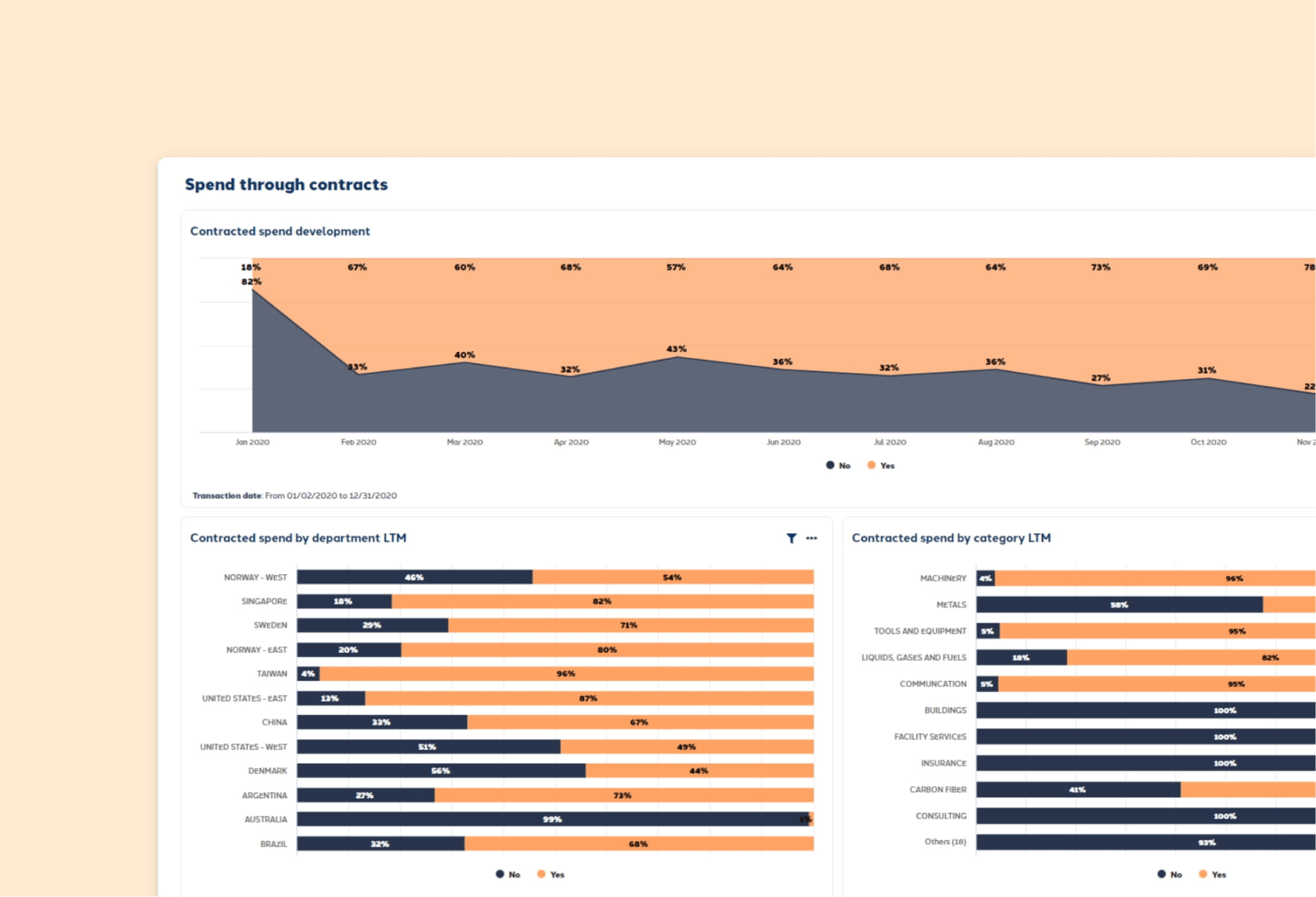 Ignite Procurement Reviews, Cost & Features | GetApp Australia 2025