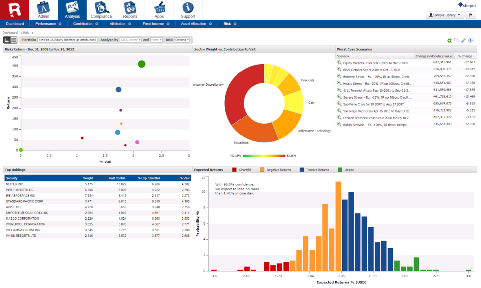 StatPro Revolution Pricing, Cost & Reviews - Capterra UK 2025