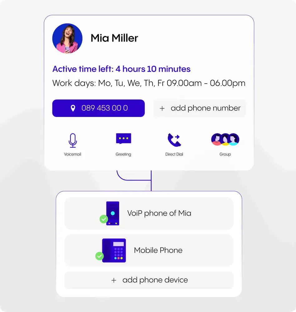 NFON SIP Trunk Reviews, Prices & Ratings | GetApp South Africa 2026