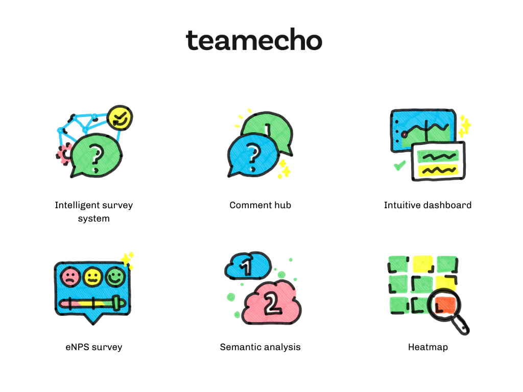 teamecho Reviews, Cost & Features | GetApp Australia 2024
