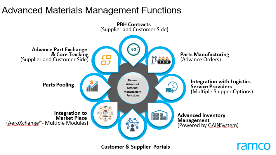 Ramco Aviation Erfahrungen, Kosten & Bewertungen | GetApp Deutschland 2025