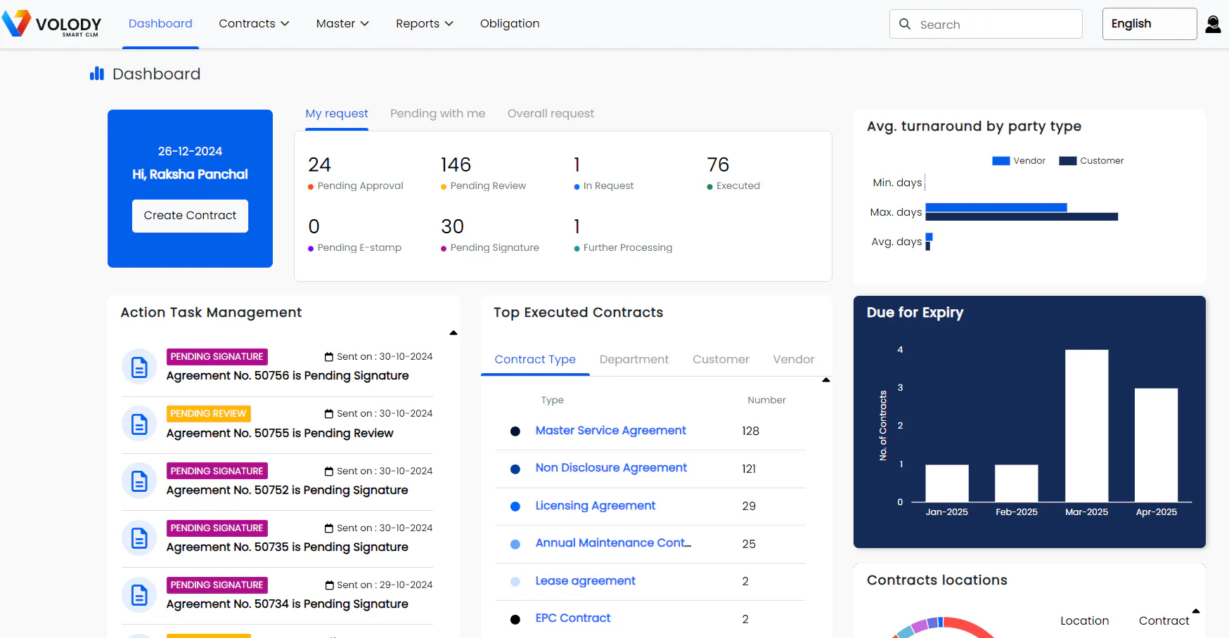 Volody Contract LifeCycle Management Price, Features, Reviews & Ratings ...