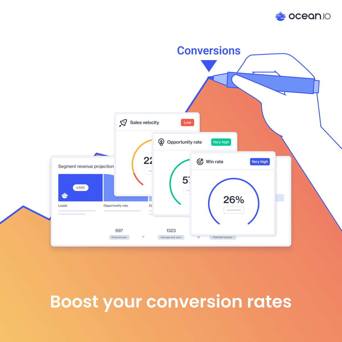 Ocean.io Reviews, Cost & Features | GetApp Australia 2025