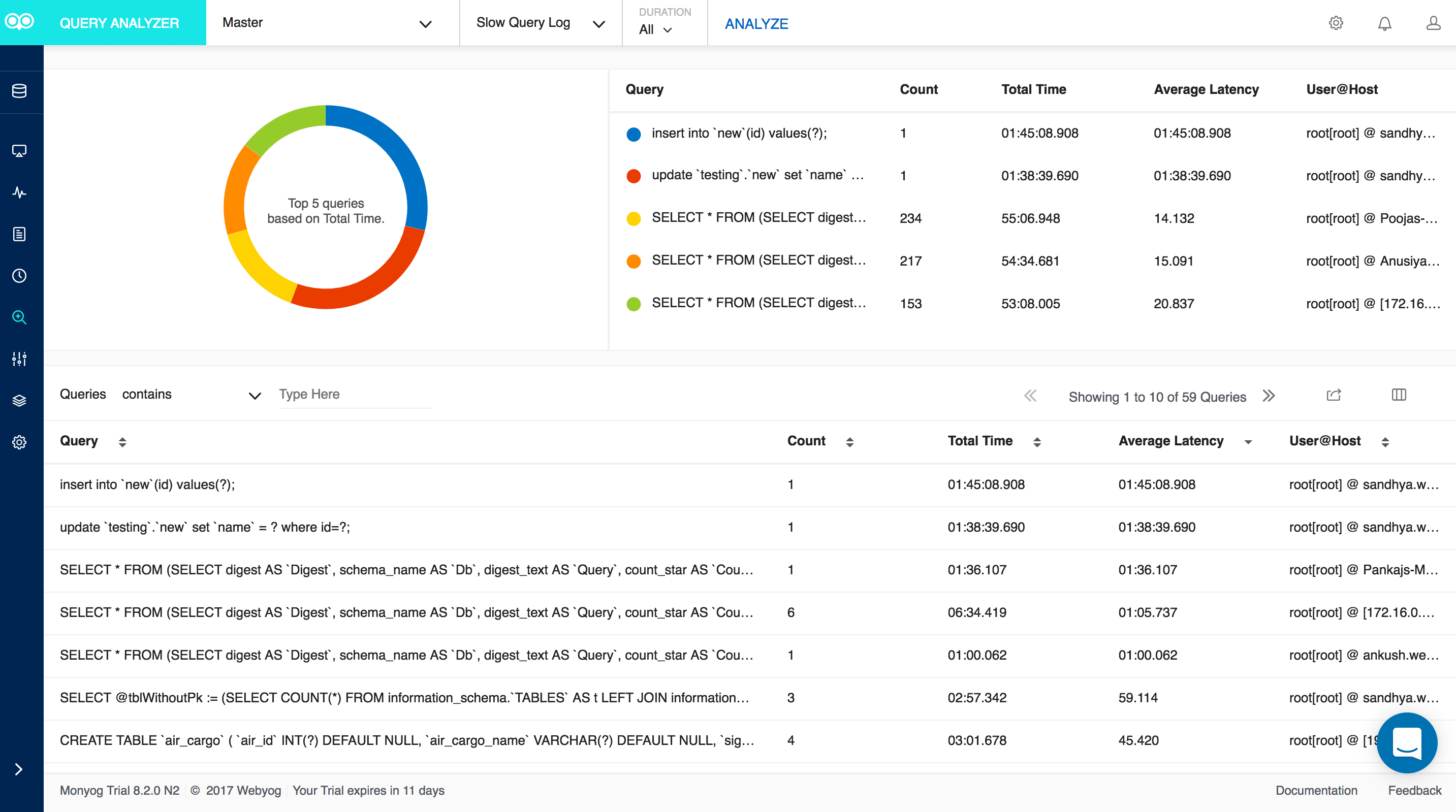 Monyog Reviews, Prices & Ratings | GetApp UK 2025