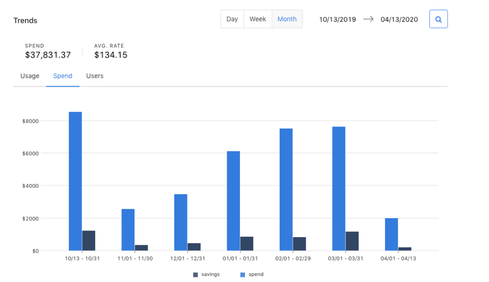 Hotel Engine Cost & Reviews - Capterra Australia 2024