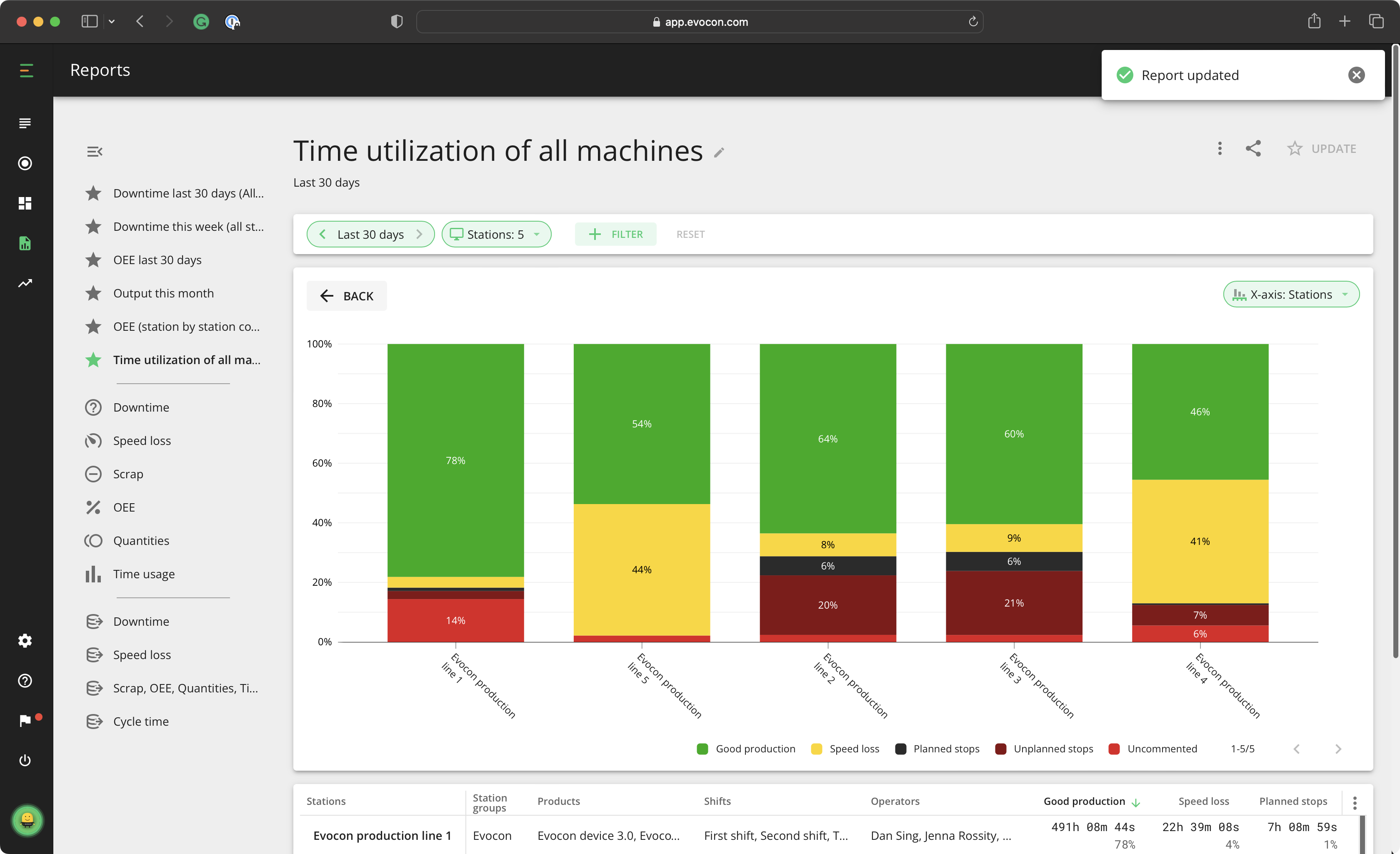 Evocon: precios, funciones y opiniones | GetApp México 2025