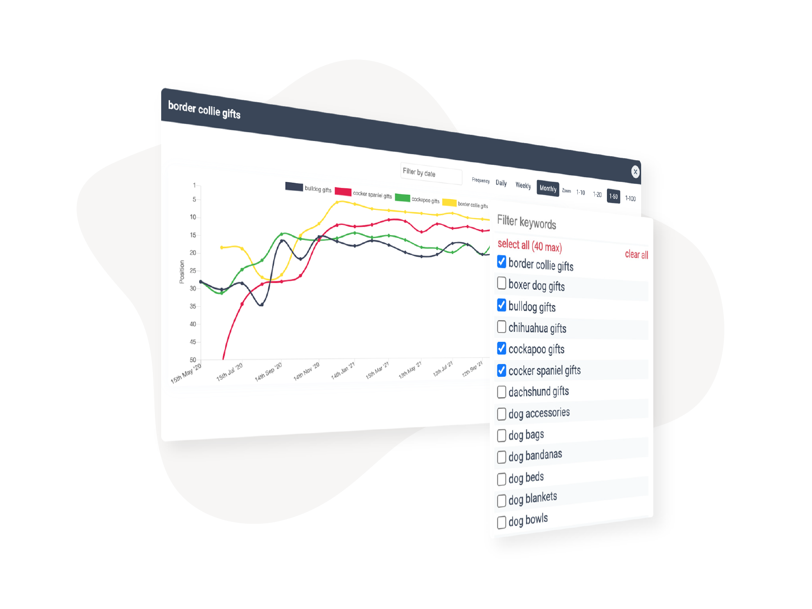 RankCaddy Software - 2025 Reviews, Pricing & Demo
