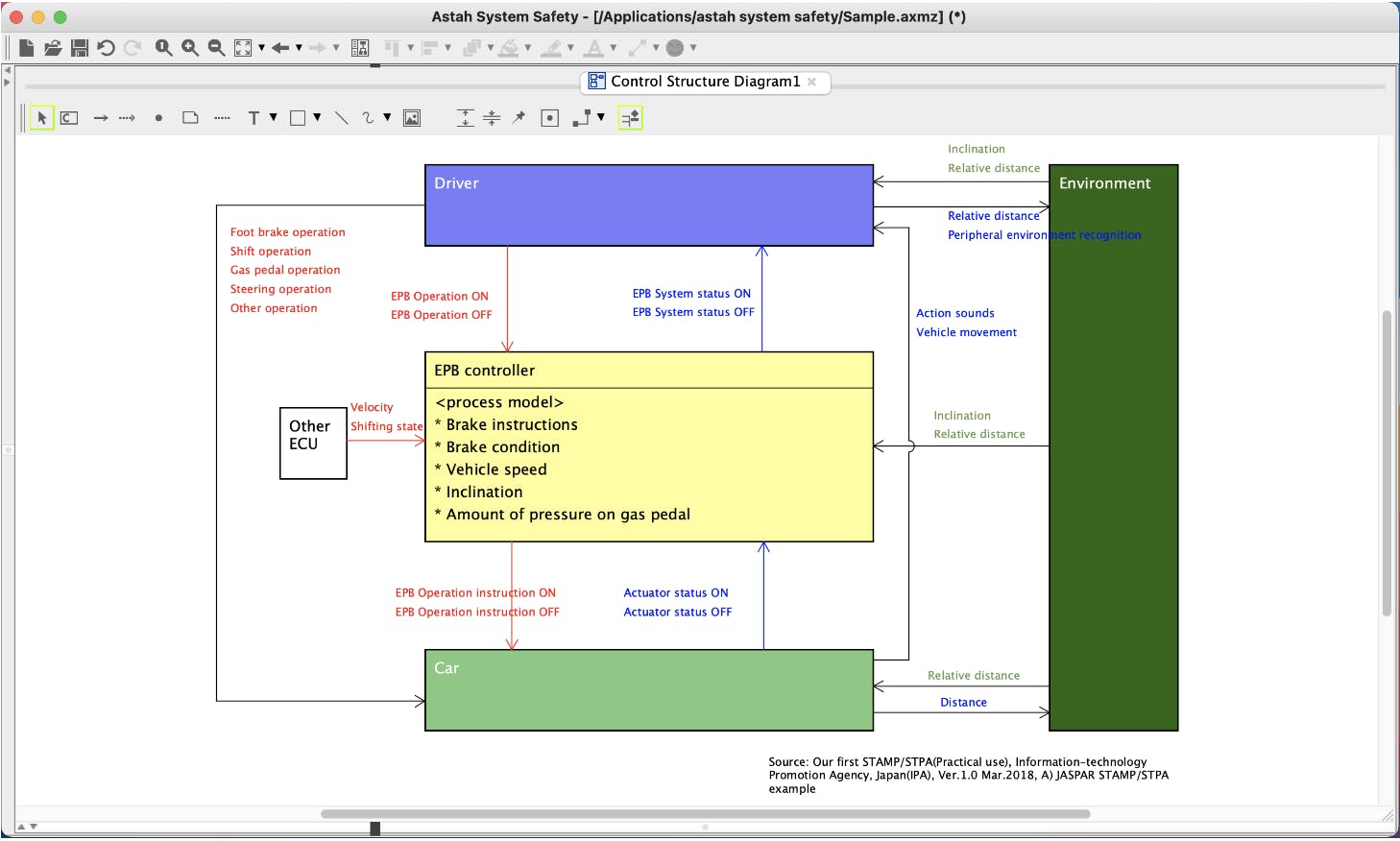 Astah System Safety Pricing, Alternatives & More 2022 - Capterra