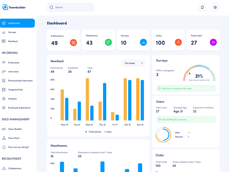 Teambuildr Reviews, Cost & Features | GetApp Australia 2025