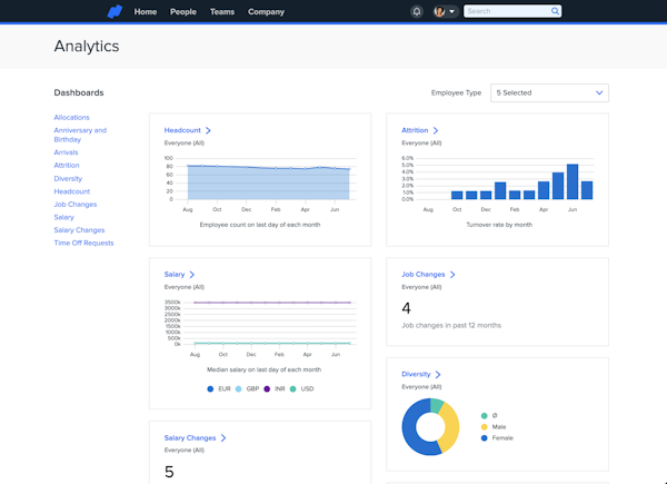 Namely Reviews, Demo & Pricing - 2022