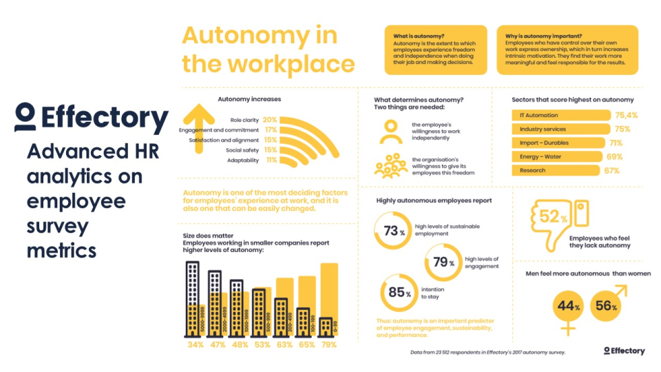 Effectory - Avis, notes, prix et abonnements - Capterra France 2025
