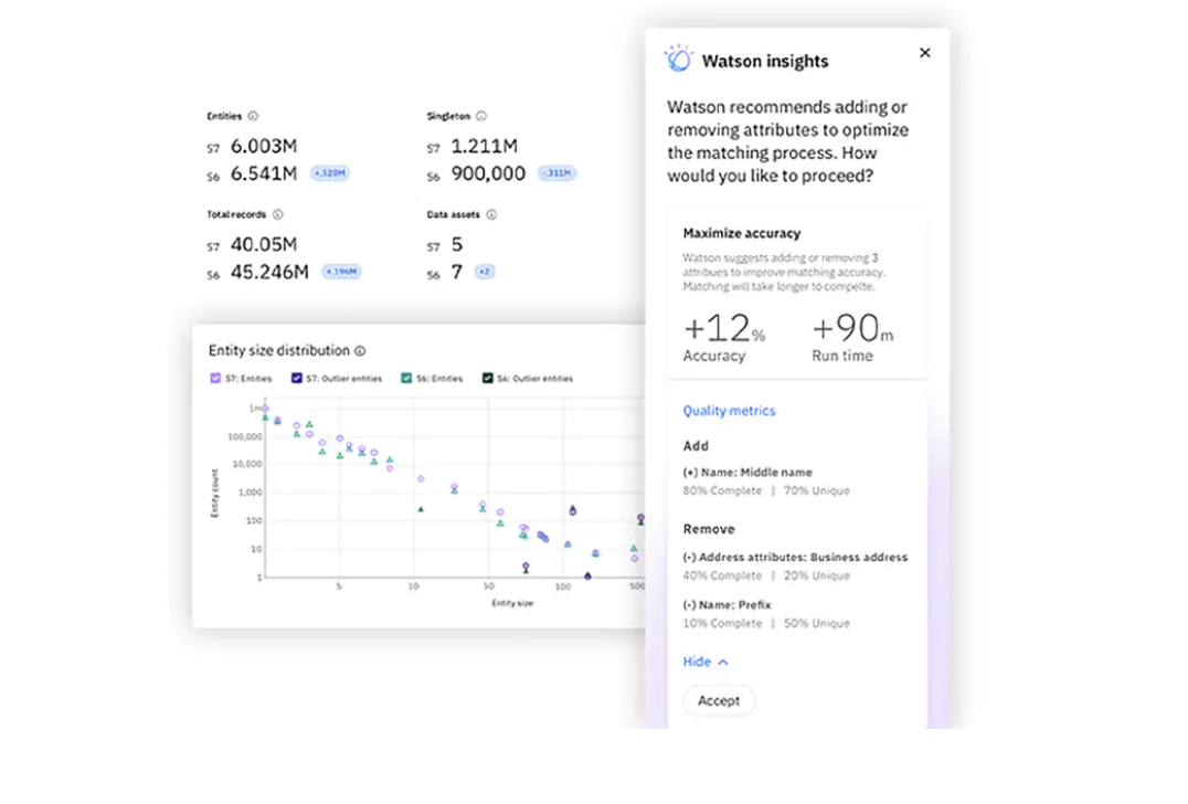 IBM Cloud Pak for Data Software - 2025 Reviews, Pricing & Demo