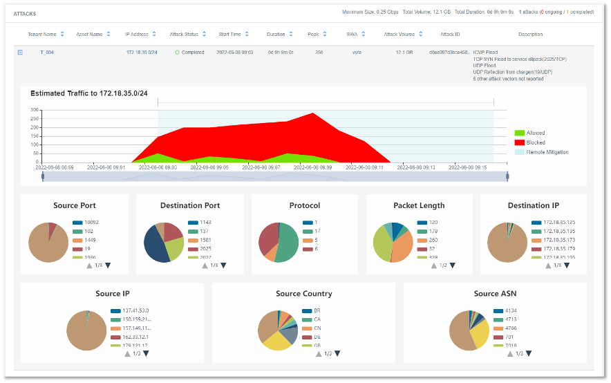Corero SmartWall One Pricing, Cost & Reviews - Capterra UK 2025