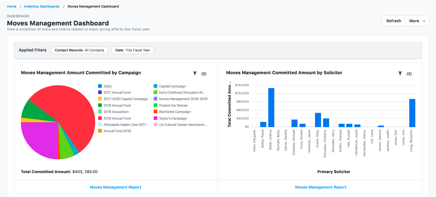 Bonterra EveryAction Software - 2025 Reviews, Pricing & Demo