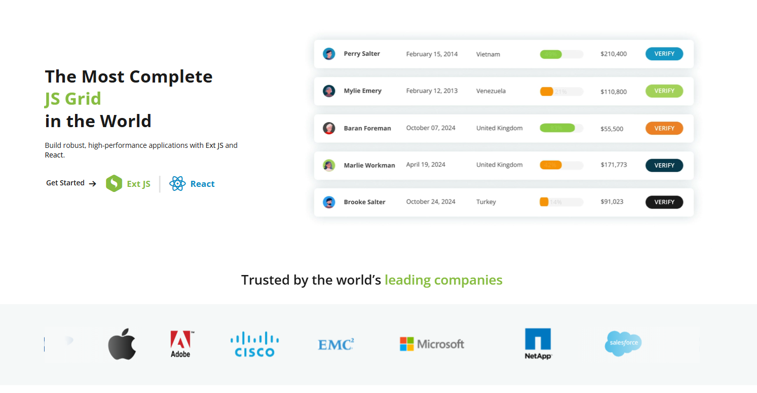 Sencha Ext Js Reviews Cost And Features Getapp Australia 2024 0344