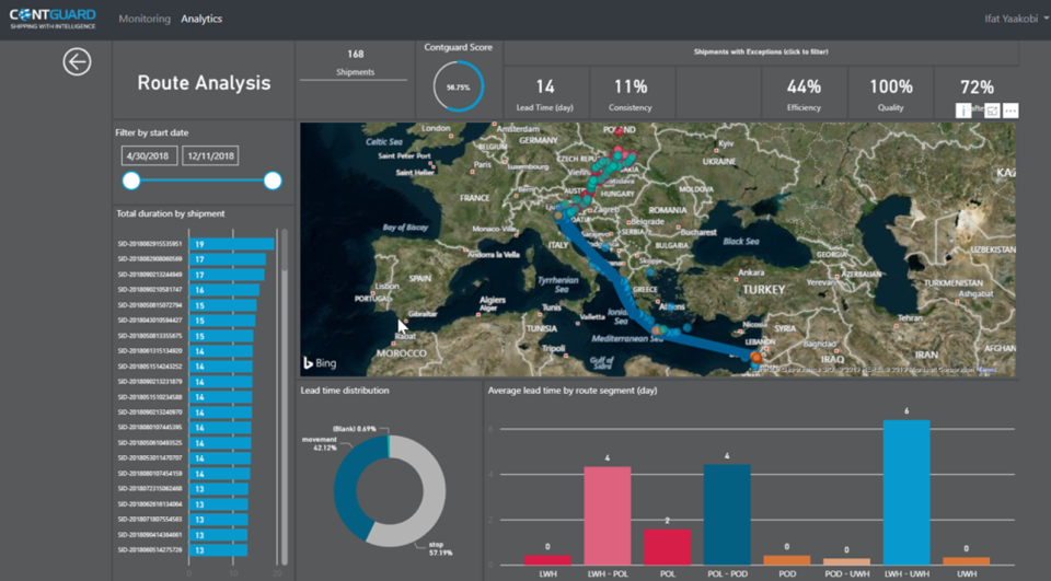 CONTGuard: precios, funciones y opiniones | GetApp España 2025