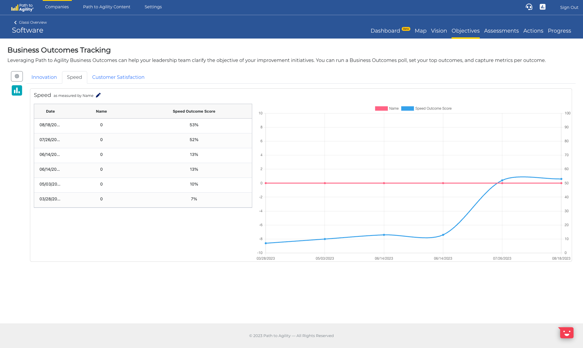 Path to Agility Navigator Software - 2025 Reviews, Pricing & Demo
