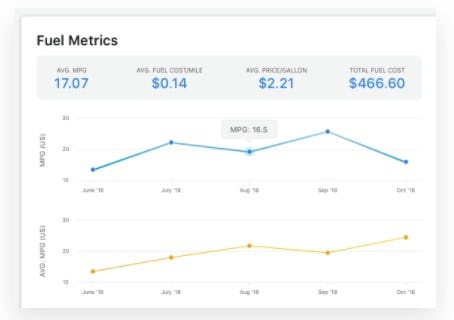 Fleetio Software - 2024 Reviews, Pricing & Demo