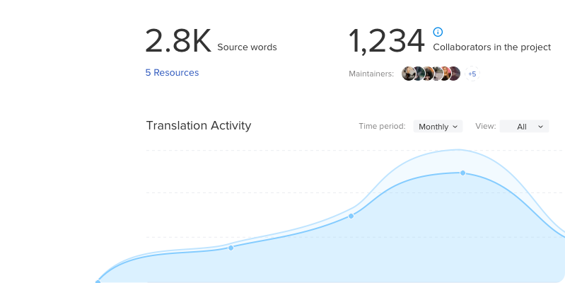 Transifex Software - 2025 Reviews, Pricing & Demo