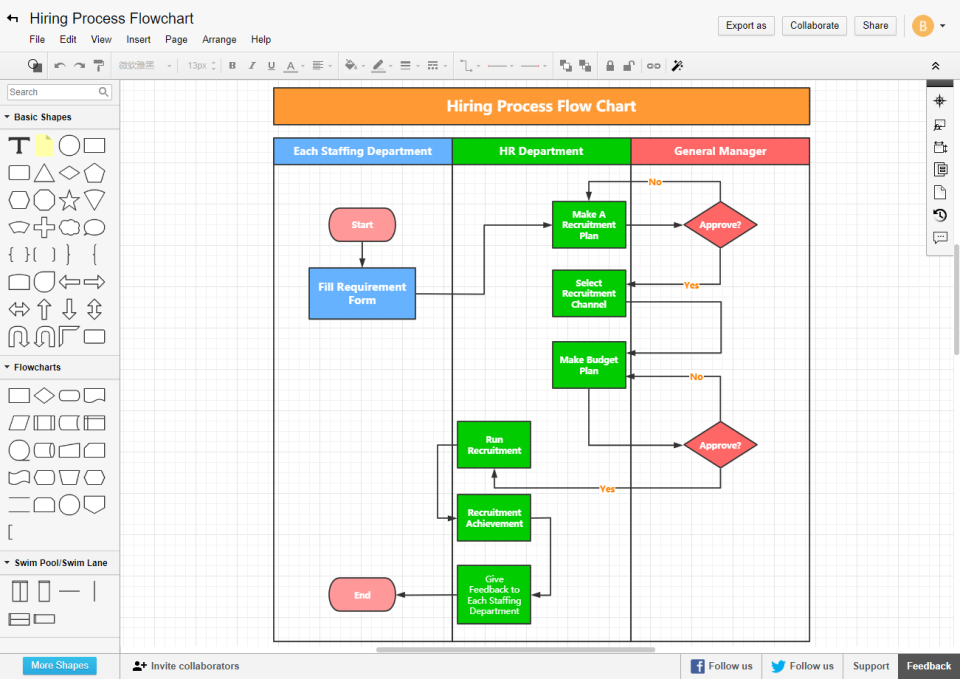 ProcessOn Pricing, Alternatives & More 2025 | Capterra