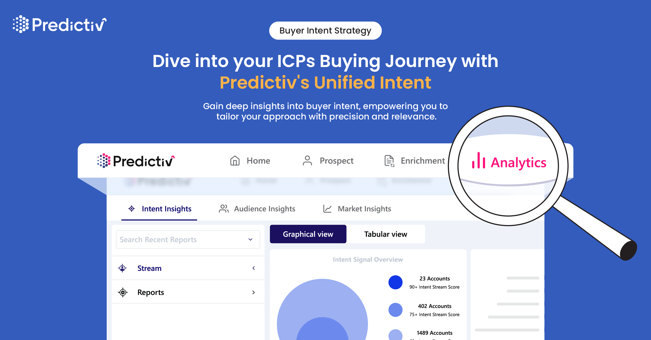 Predictiv Pricing, Alternatives & More 2025 | Capterra