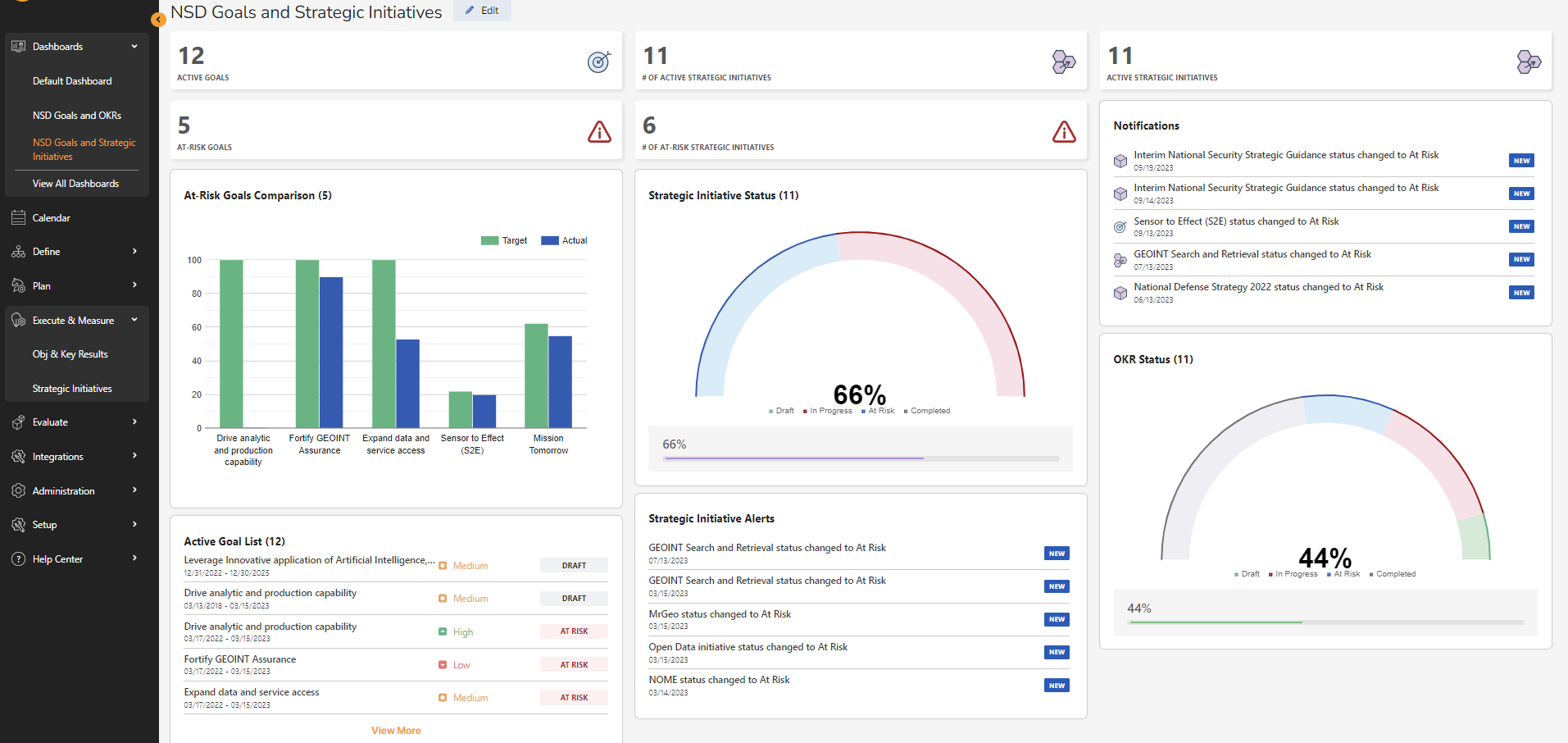 Core Strategy Reviews, Prices & Ratings | GetApp South Africa 2024