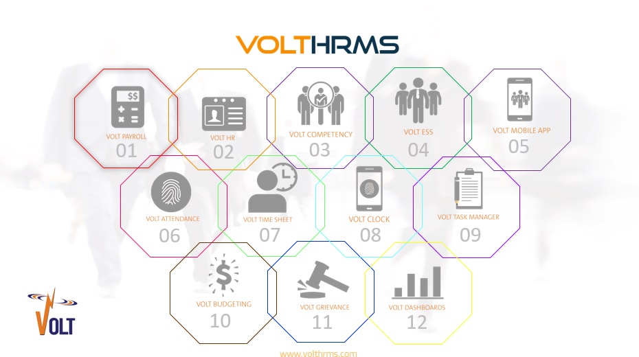 VOLT HRMS 2025 Pricing, Features, Reviews & Alternatives | GetApp