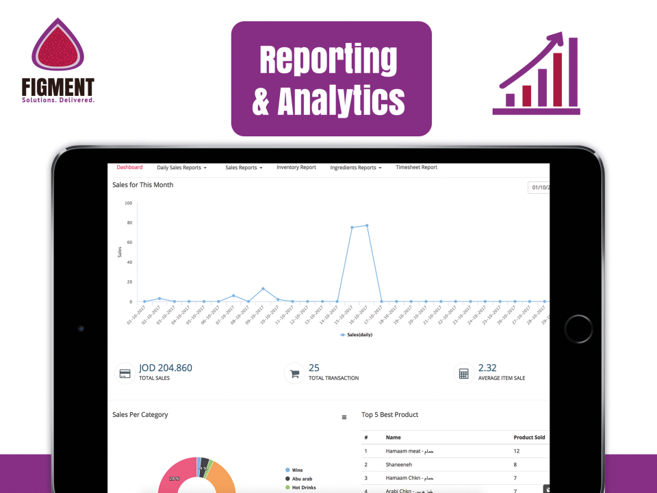 Figment Pricing, Alternatives & More 2025 | Capterra