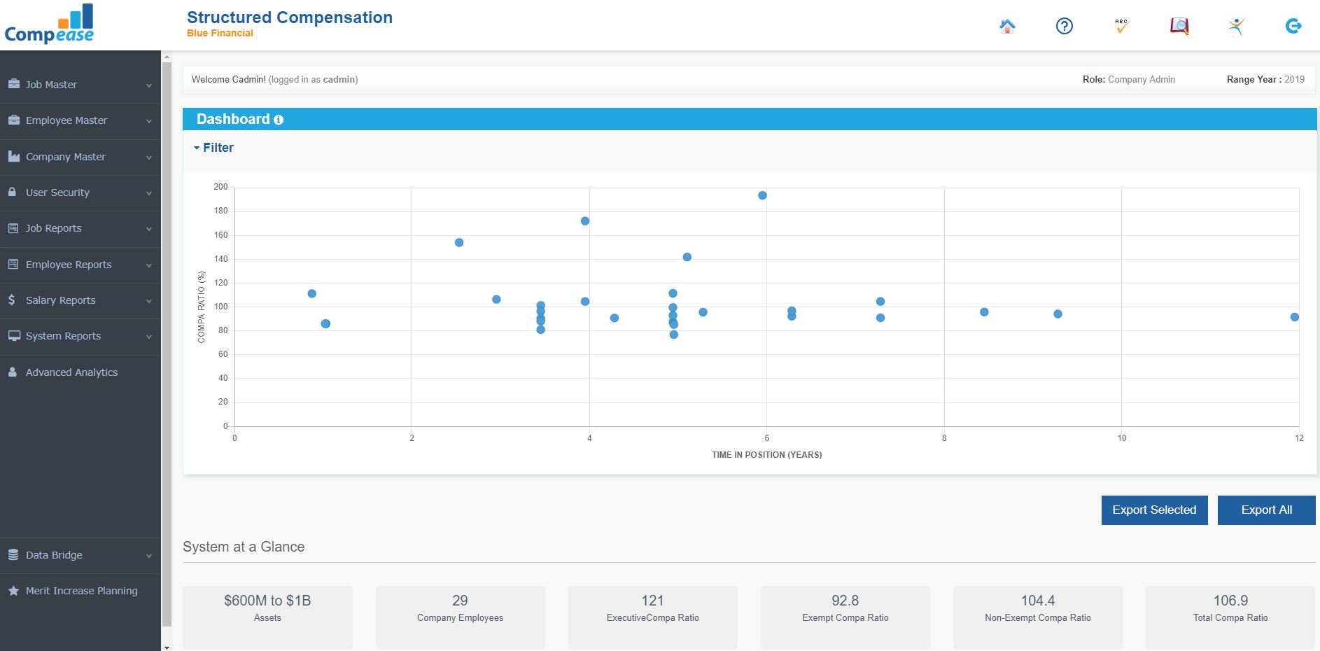 Compease Reviews, Cost & Features | GetApp Australia 2025