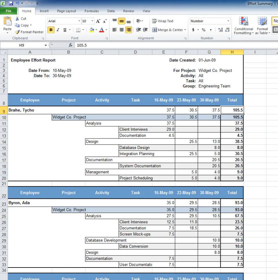 Senomix Timesheets - Avis, notes, prix et abonnements - Capterra France ...