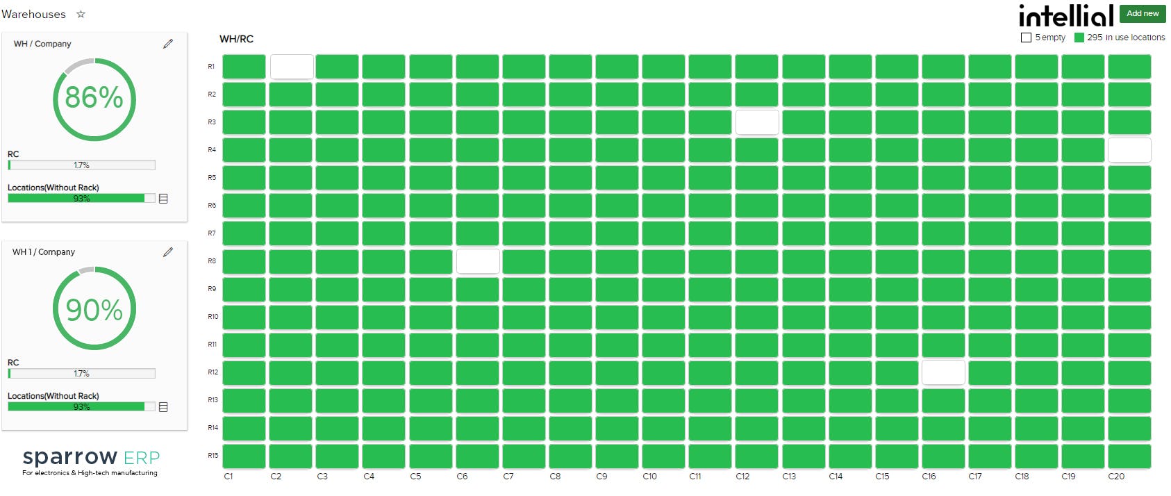 Sparrow ERP Software - 2024 Reviews, Pricing & Demo