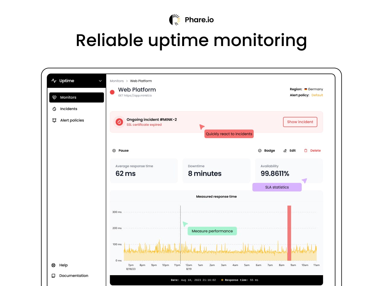 Phare Uptime Reviews, Cost & Features | GetApp Australia 2024
